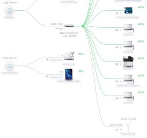 Victoria's Blog | New Switch – Ubiquiti US-8-150W
